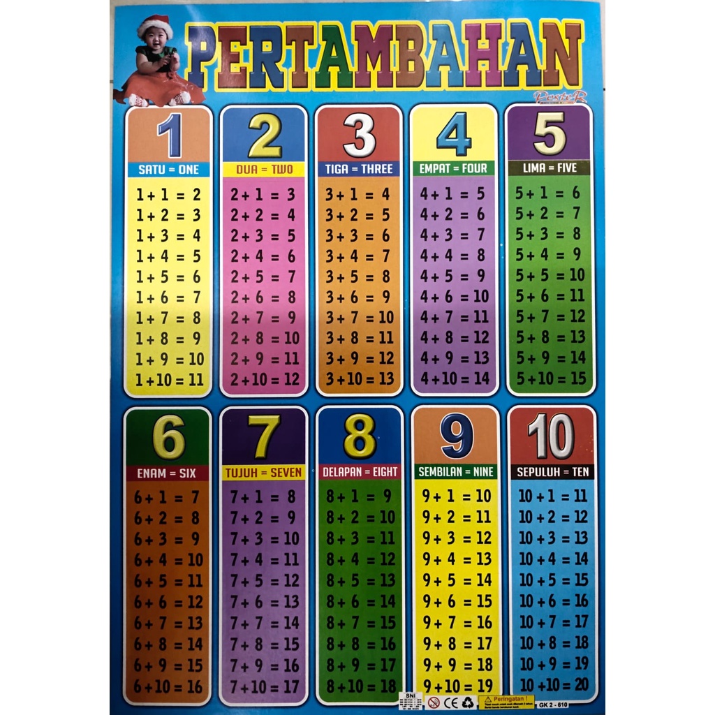 Poster Multiplication, Distribution, Addition, President And Vice ...