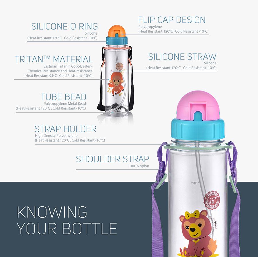 Relax Tritan Kids Cartoon Straw Water Bottle 350ML/400ML/550ML Flip It / Press Lid 儿童吸管水瓶 Botol ...