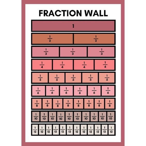 MATHEMATICS EDUCATIONAL CHART LAMINATED A4 SIZE | Shopee Malaysia