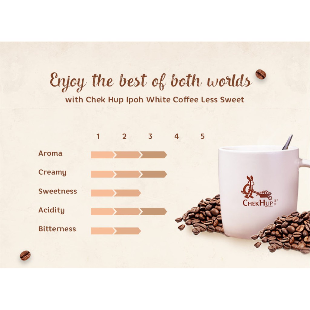 Chek Hup 3 in 1 Ipoh White Coffee Rich 40g x 12s , Original 40g x 12s ...