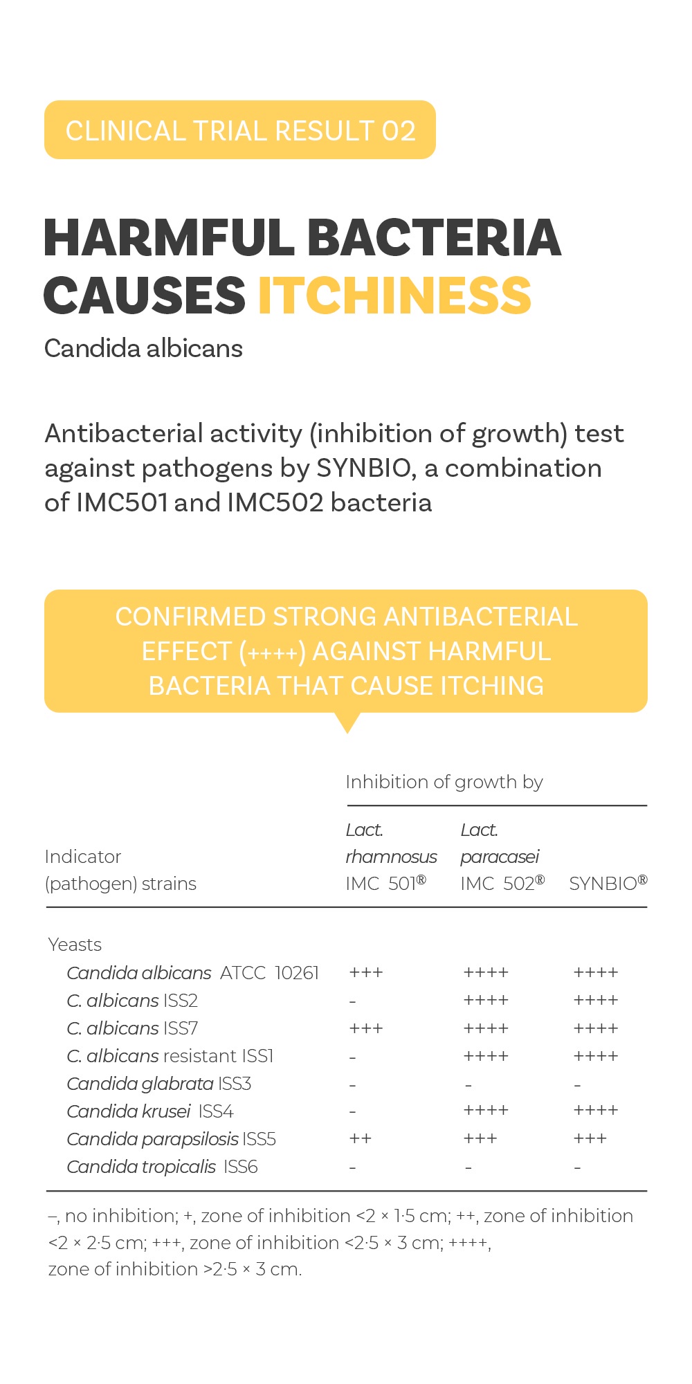 Phytotics Yellow, Probiotics + Zinc, For Women Vaginal Health And ...