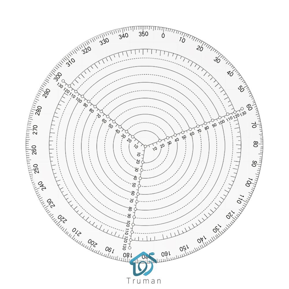 (Pro New)Round Center Finder Compass Centering Ruler Acrylic Circle ...