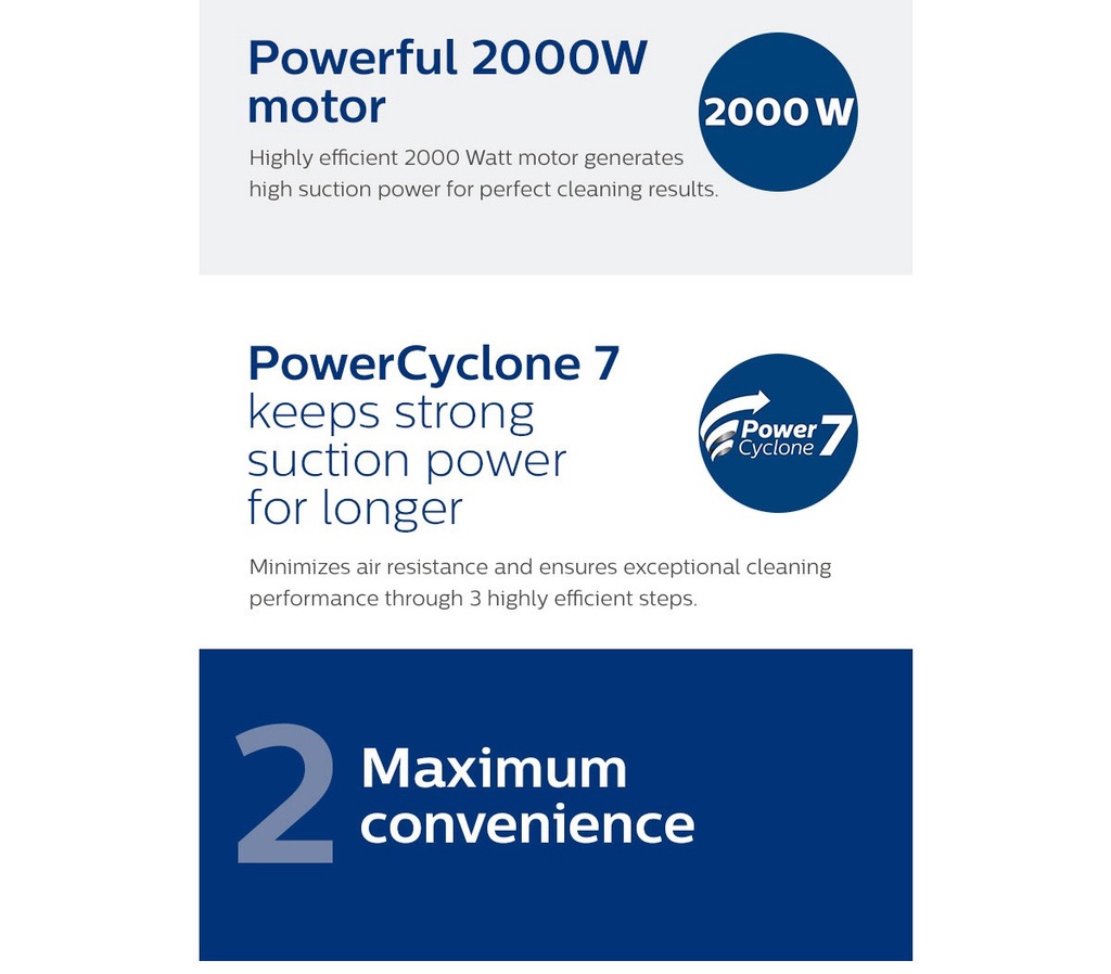 Philips 5000 Series Bagless Vacuum Cleaner (2000W) FC9570/FC9570/62 ...