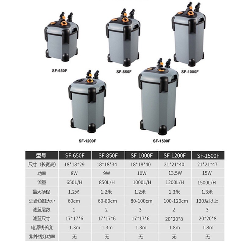 SOBO SF-1000F Aquarium External Canister Filter | Shopee Malaysia