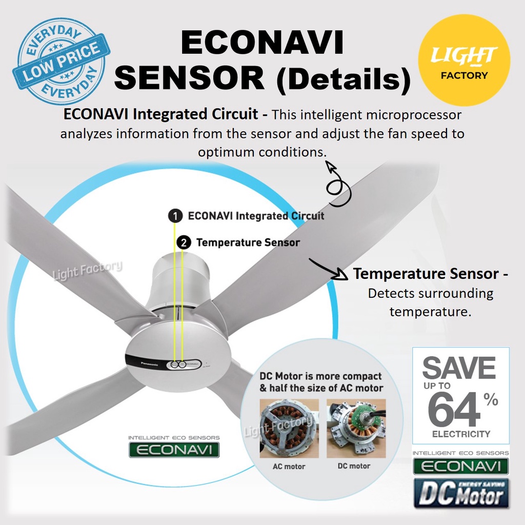 PANASONIC ECONAVI Series FM15H5 60" 5 Blades Short/Long Pipe DC Ceiling ...