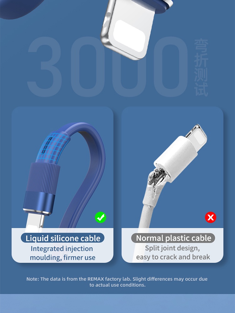 Original Remax Thicker Flat Elastic Aluminum Fast Charging Data Cable ...