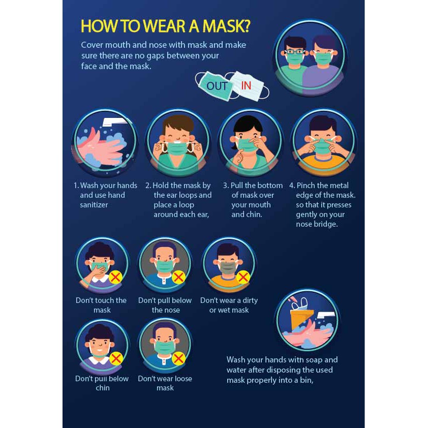 COVID-19 how to wear your mask poster / poster sticker 正确带口罩 topeng ...