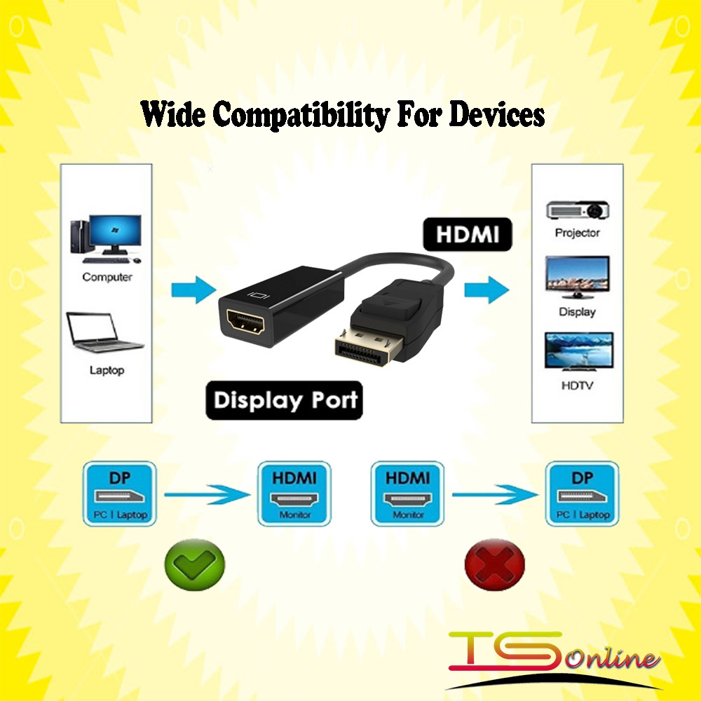Tinytech Display Port (M) to HDMI (F) Video Converter Cable | Shopee Malaysia