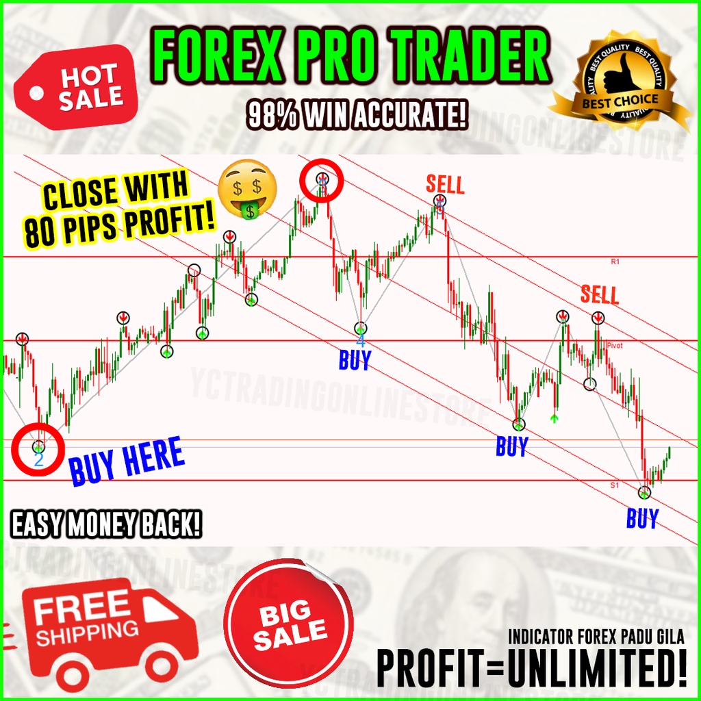 Fx Pro Trader Indicator🤩 🔥accurate 98 Mt4 Indicator🔥 Full Version 🤑