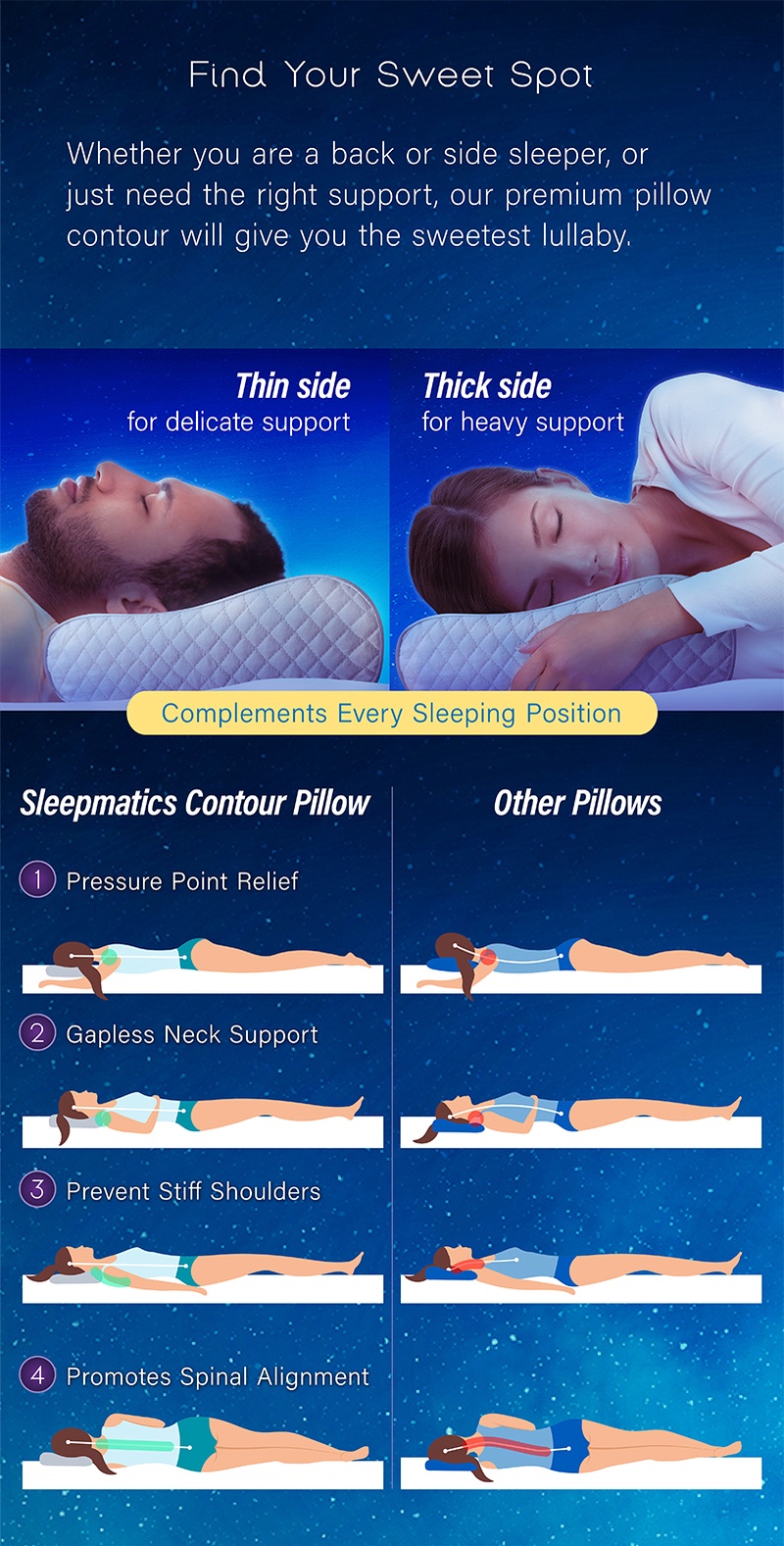 SleepMatics 3D Ergonomic Pillow - Sensational Breathable Cover/Dual ...