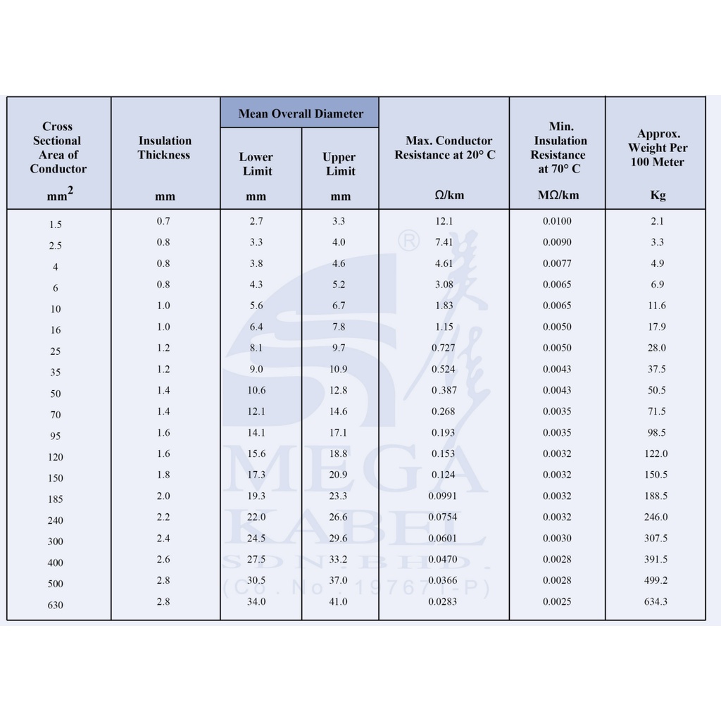 MEGA 6MM PVC CABLE 100% Pure Copper Cable (SIRIM) Single Core PVC ...