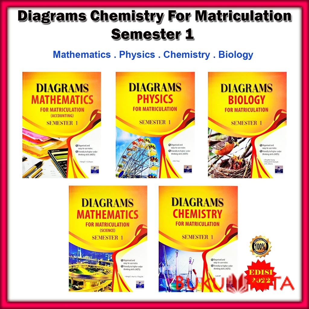 Buku Rujukan : Diagrams For Matriculation Semester 1 2022 - Mathematics ...
