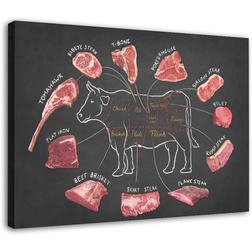 Beef Poster Beef Cuts Chart Poster Choose A Good Steak Poster Canvas ...