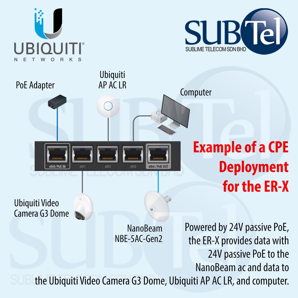 Ubiquiti Edge Router X 5 port Gigabit ER-X BGP IPv6 POE Edgerouter ...