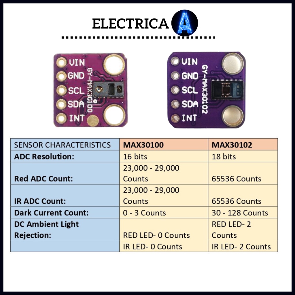 Heart-Rate Pulse Sensor Oximeter MAX30100 MAX30102 + (Free 1month ...
