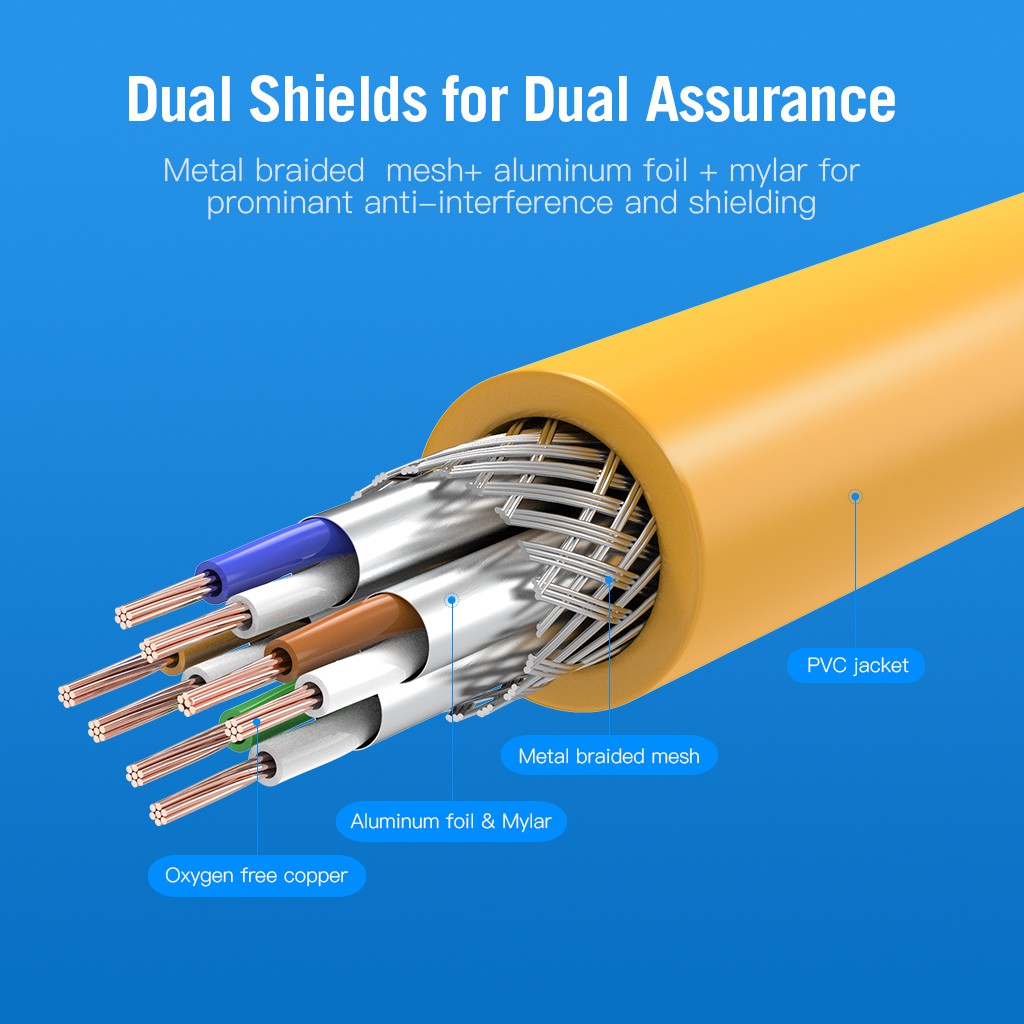 Vention Cat6a Ethernet Cable Doubled Shielded Lan Cable High Speed 10Gbps Network Patch Cord for ...