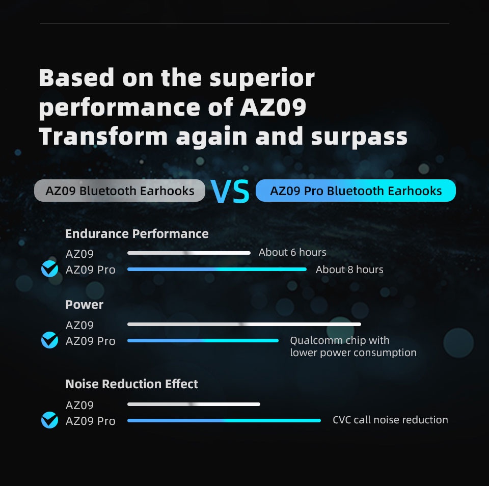 KZ AZ09 Pro Upgrade Wireless Headphones Bluetooth-compatible 5.2 Cable ...