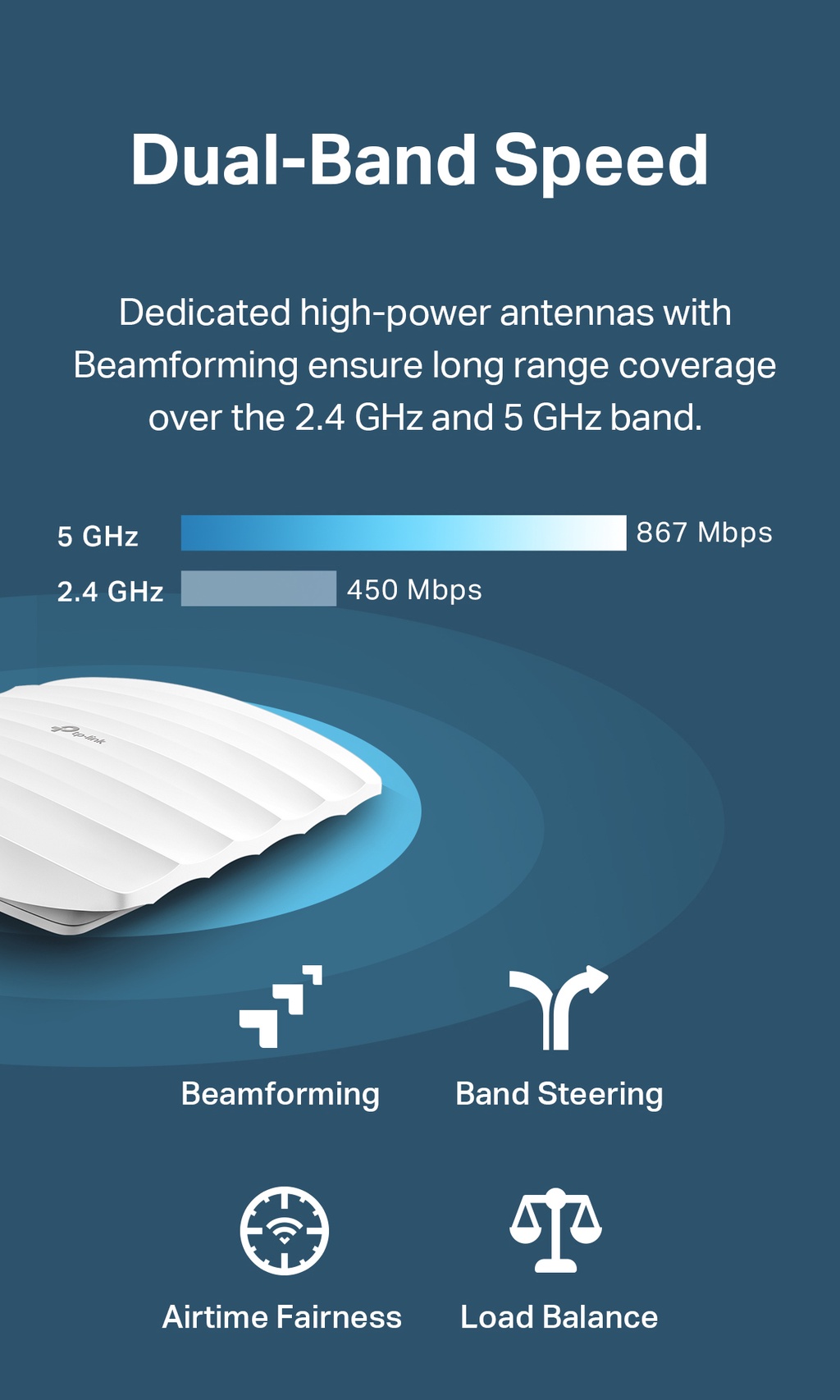 TP-Link EAP225 AC1350 Mesh Dual band Wireless MU-MIMO Gigabit Ceiling ...