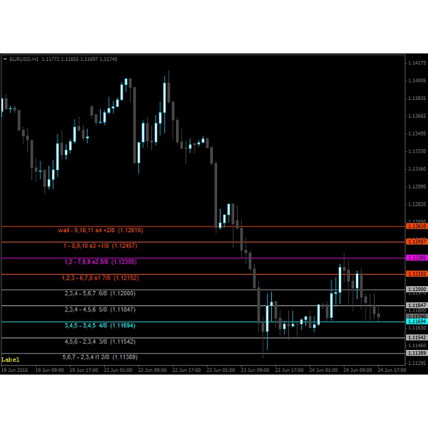 The Indicator Juncky Indicator for MT4 (022) | Shopee Malaysia