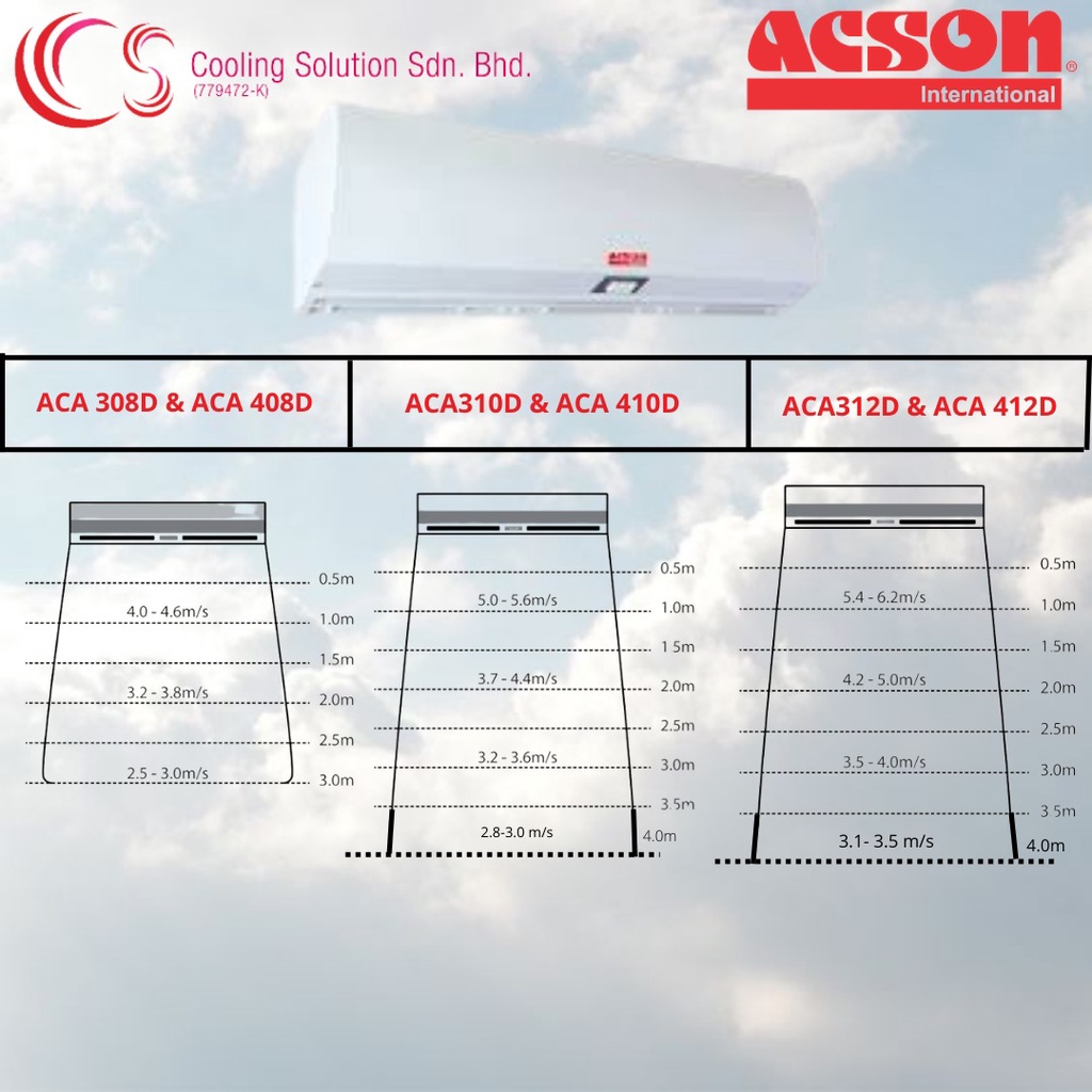 Acson Air Curtain Standard Series ACA308D / ACA310D / ACA312D & ACA408D ...