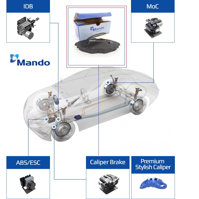 DISC BRAKE PAD SET (MANDO+ MADE IN KOREA) HYUNDAI ELANTRA MD /KIA RIO ...