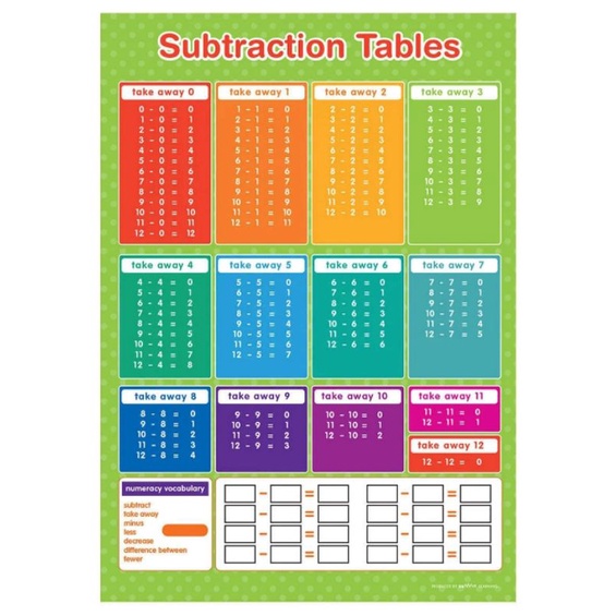 MATHEMATICS EDUCATIONAL CHART LAMINATED A4 SIZE | Shopee Malaysia