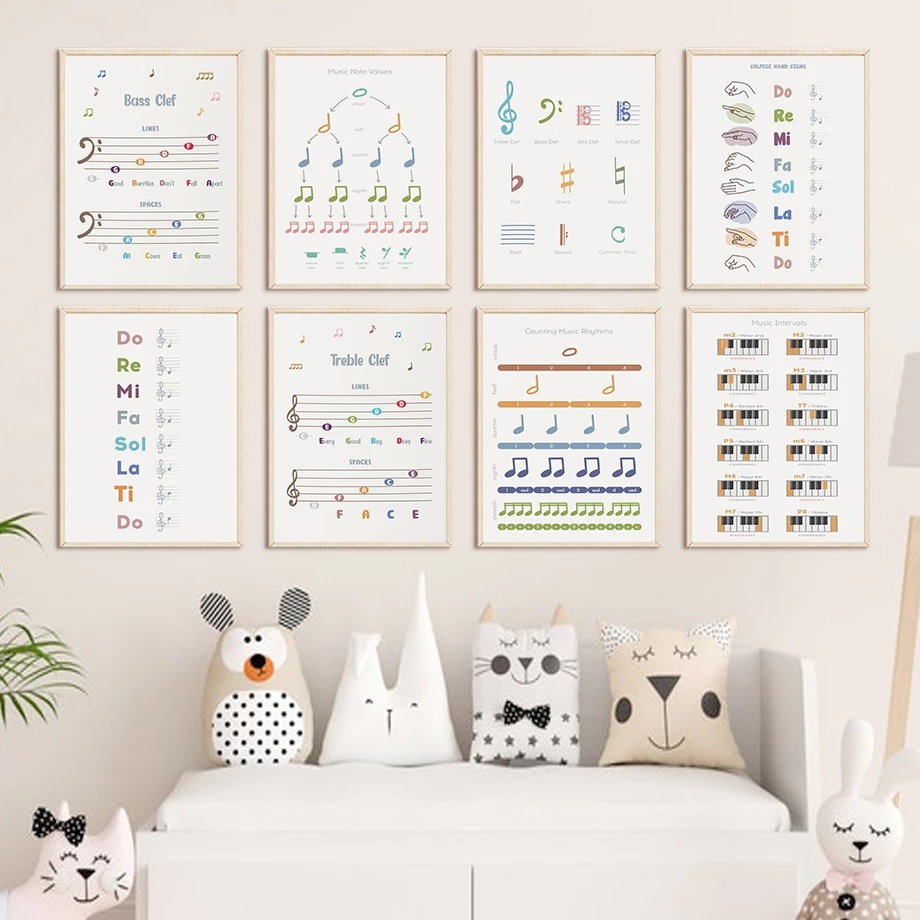 Frameless Music Theory Rhythm Piano Chord Note Education Wall Art ...