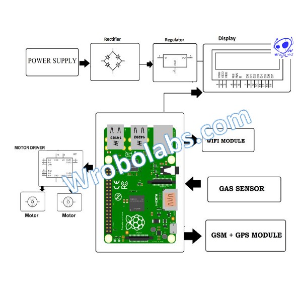 IOT Gas Pipe Leakage Detector Insect Robot Raspberry Pi (FYP) | Shopee ...
