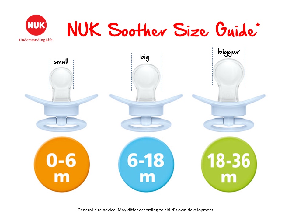 NUK Puting Orthodontic Latex / Silicone Soother / Pacifier Happy Kids ...
