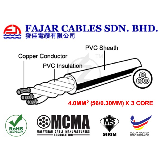 Fajar 4.0mm² (56/0.30) x 3 Core Flexible Cord Cables 100% Pure Copper (SIRIM) 4MM TIGA CORE ...