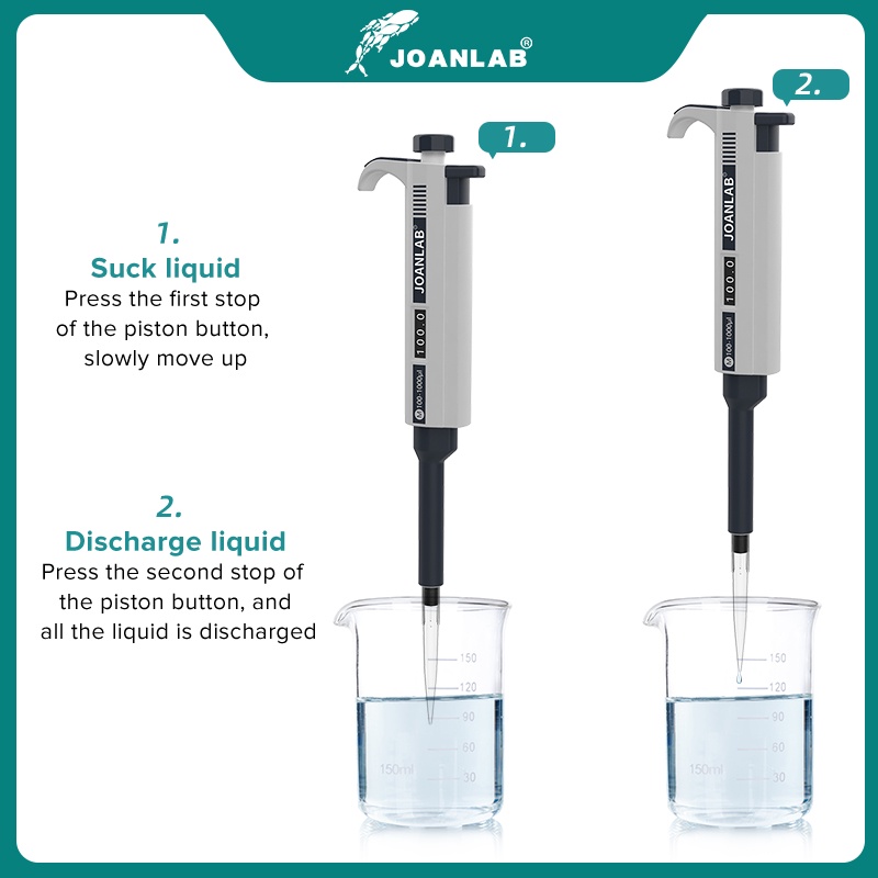 JOANLAB Micropipette Laboratory Automatic Pipette Digital Adjustable ...