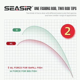 SEASIR Dark Dragon M/ML Two Rod Tips Spinning Baitcasting Fishing Rod ...
