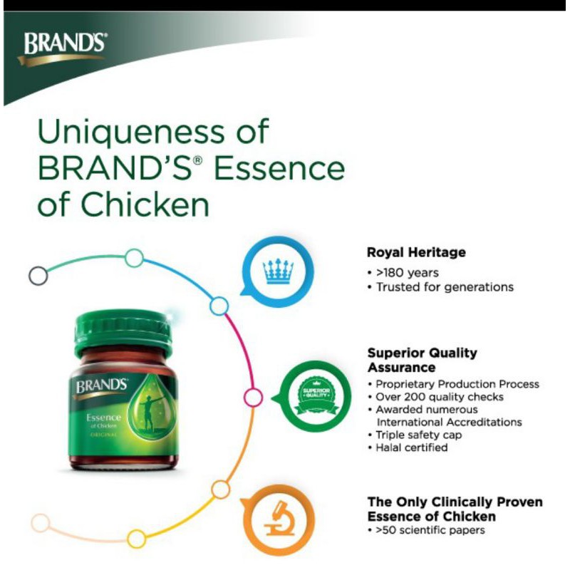 BRAND'S ESSENCE OF CHICKEN (Hamper) 20 BOTTLES (70G) | Shopee Malaysia