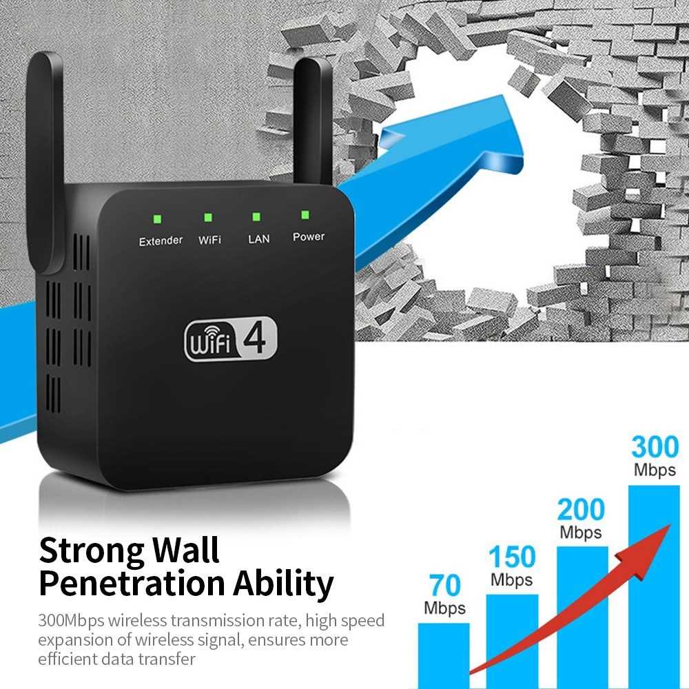 300Mbps Wireless Repeater WiFi Range Extender WiFi Signal Amplifier ...