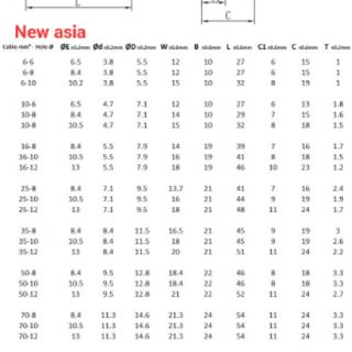 Cable Lug SC Series Tinned Copper Cable Lug Wire Connector Battery ...