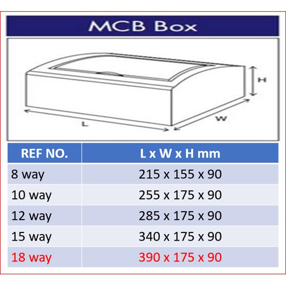 PVC MCB Distribution Box / PVC DB Box 8way 10way 12way 15way 18 way ...