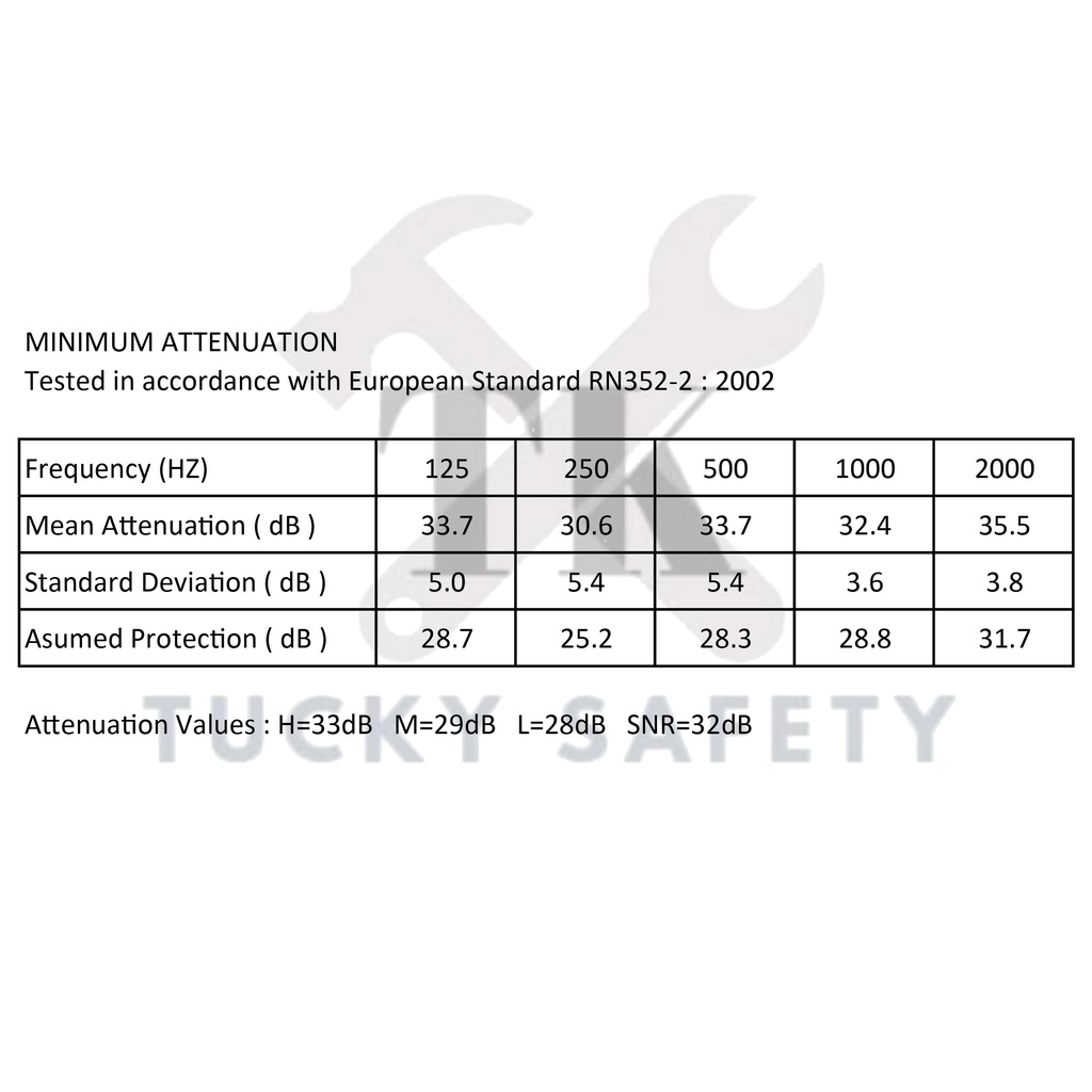 PROGUARD / UVEE REUSABLE EAR PLUG 6880 / EP-1363 ORIGINAL READY STOCK ...