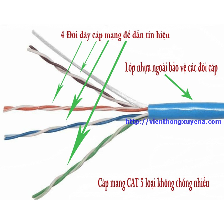 [8-CORE Network CORD] 8-CORE CAT5 NETWORK CORD SPECIALIZED IN MONITOR ...
