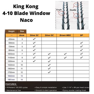 4-10 Blade Window Naco (KING KONG) Metal Louvres / Naco Window / Nako Tingkap / Louver Window ...