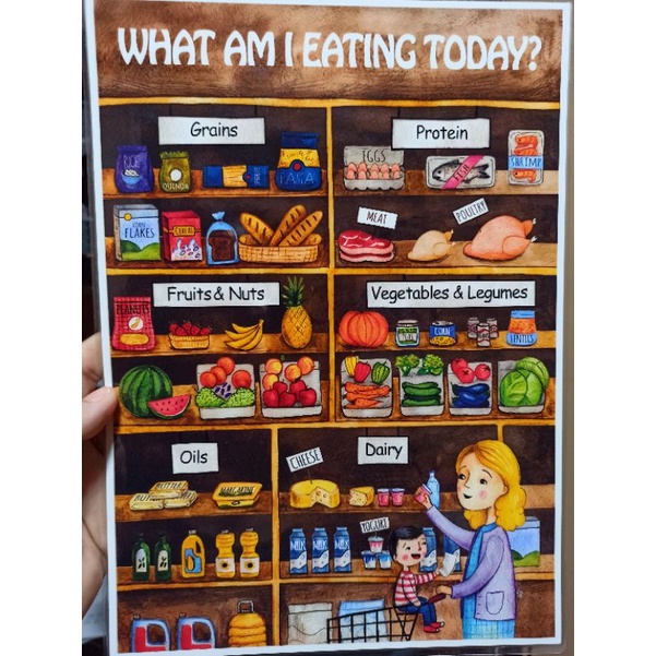 Laminated WHAT AM I EATING TODAY? Charts A4 size | Shopee Malaysia