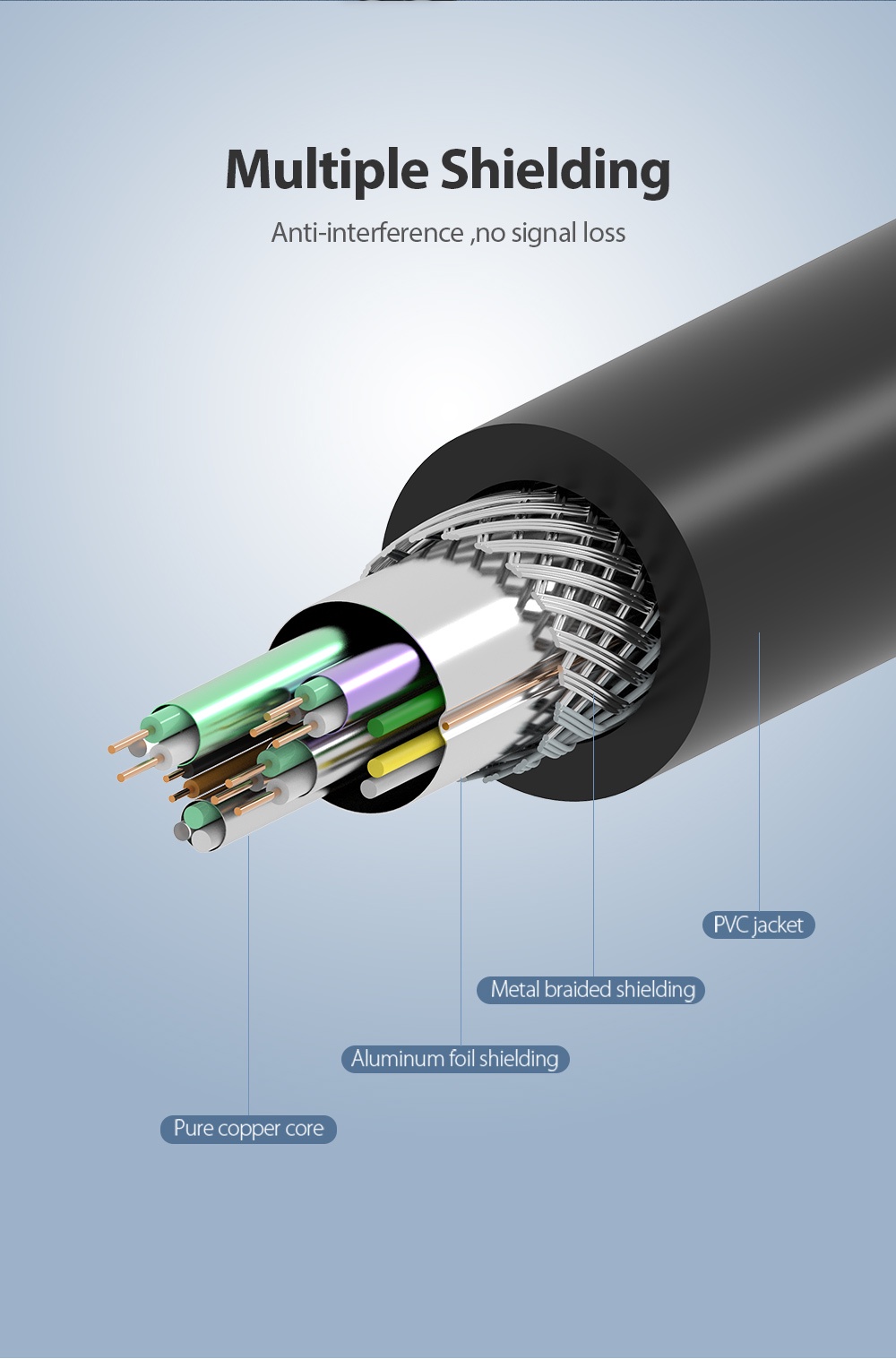 Vention HDMI 2.0 Cable Super Slim HDMI Cable Support 4K 60Hz 3D HDMI ...