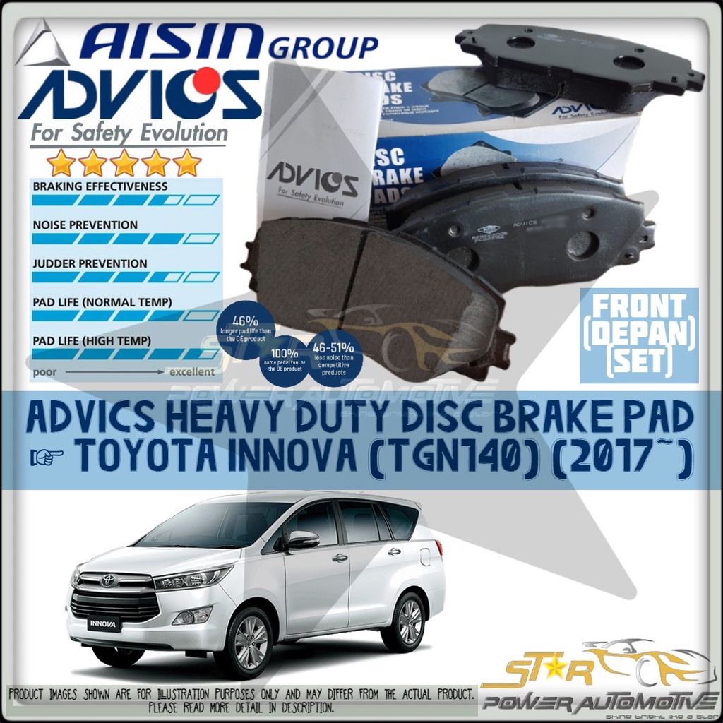 AISIN ADVICS Heavy Duty Toyota Innova TGN140 (2017~) Disc Brake Pad Set ( FRONT ) | Shopee Malaysia