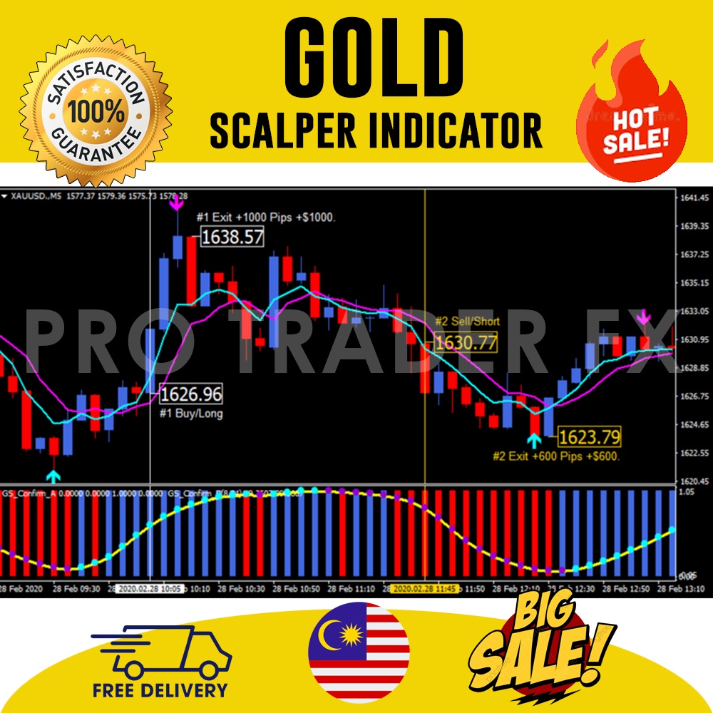 💯Indicator mt4 scalping for gold xauusd💯 | Shopee Malaysia 💯Indicator mt4 scalping for gold xauusd💯 | Shopee Malaysia