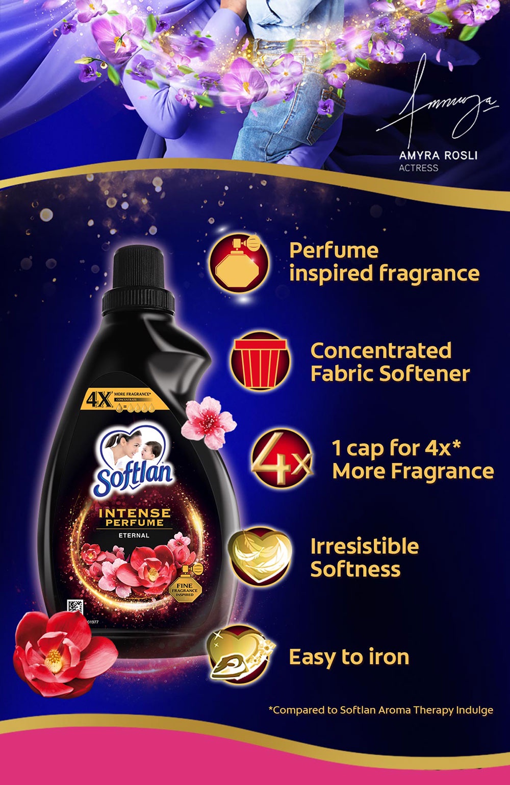 Softlan Intense Perfume Eternal Concentrated Fabric Softener Refill ...