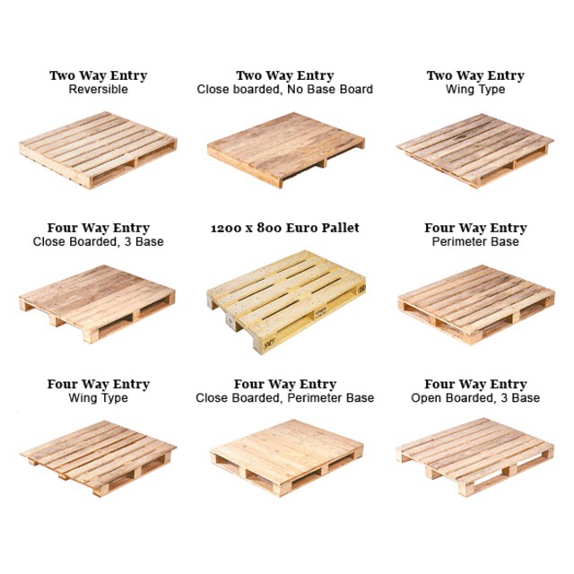 Kayu Pallet Terpakai 120cmx78cm | Shopee Malaysia