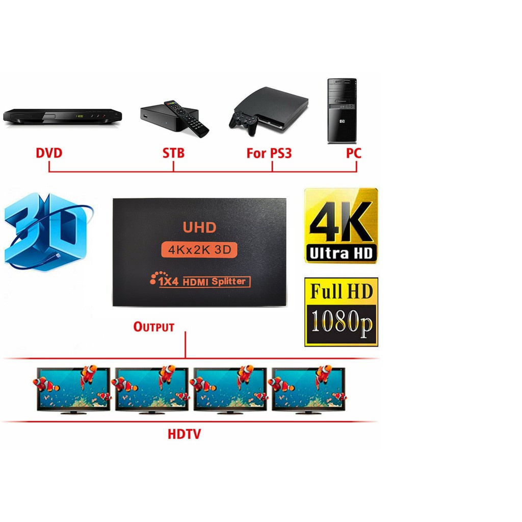 4k Hdm Splitter 1 in 4 Out 1x4 Display Input Output Hub Box Port HDCP ...