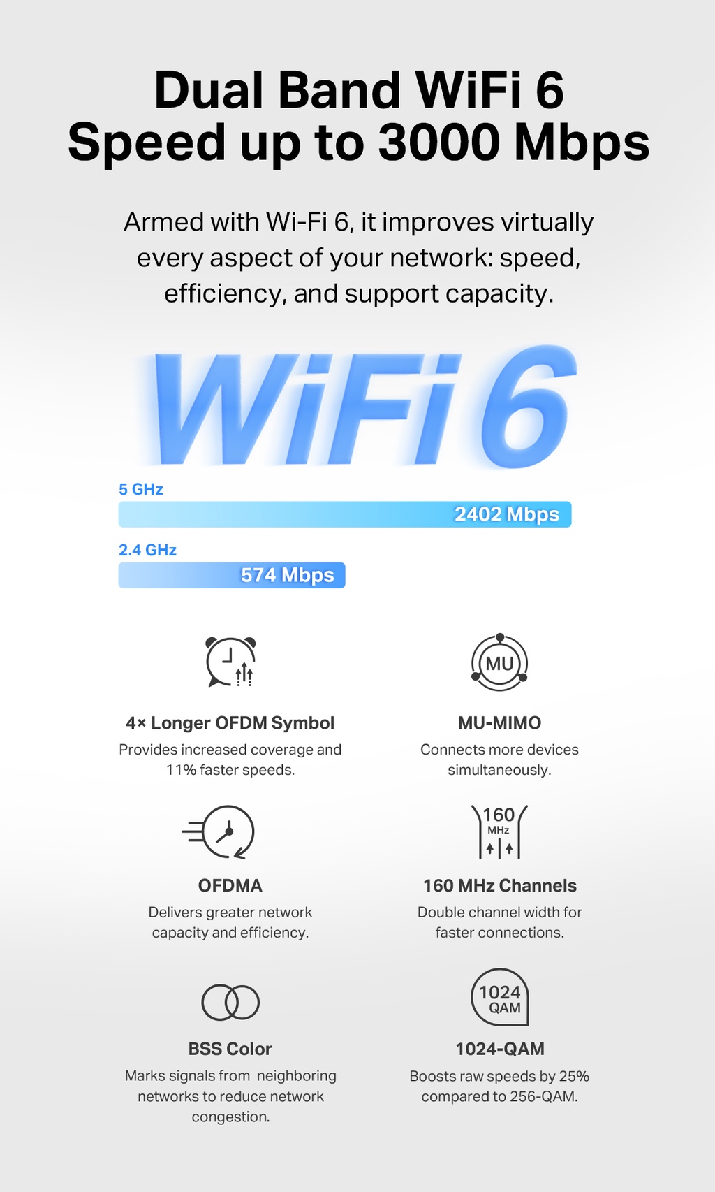 Mercusys AX3000 Whole Home Mesh WiFi 6 System Support Unifi Turbo ...