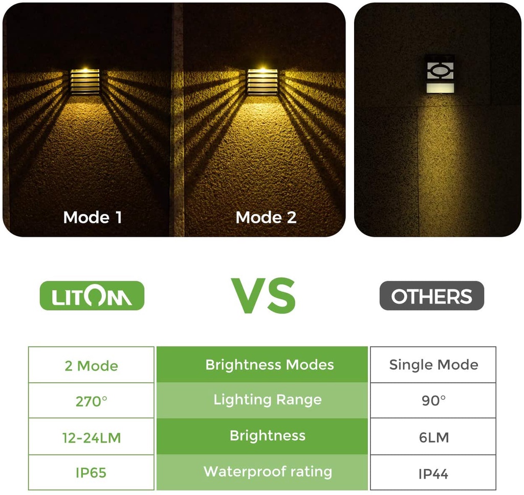 4/8 Packs LITOM Solar Fence Lights 2 Optional Modes Waterproof Solar ...