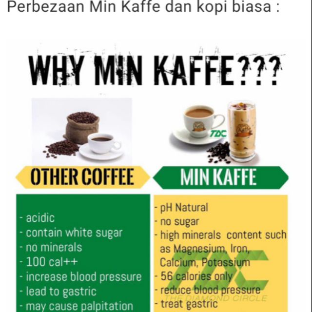 Min coffee viral 💯 original | Shopee Malaysia