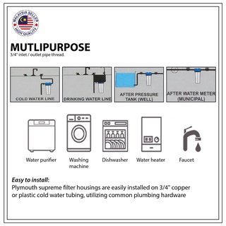 ISANO 10" Transparent Housing Water Filter 1630TH 10" Housing Filter ...